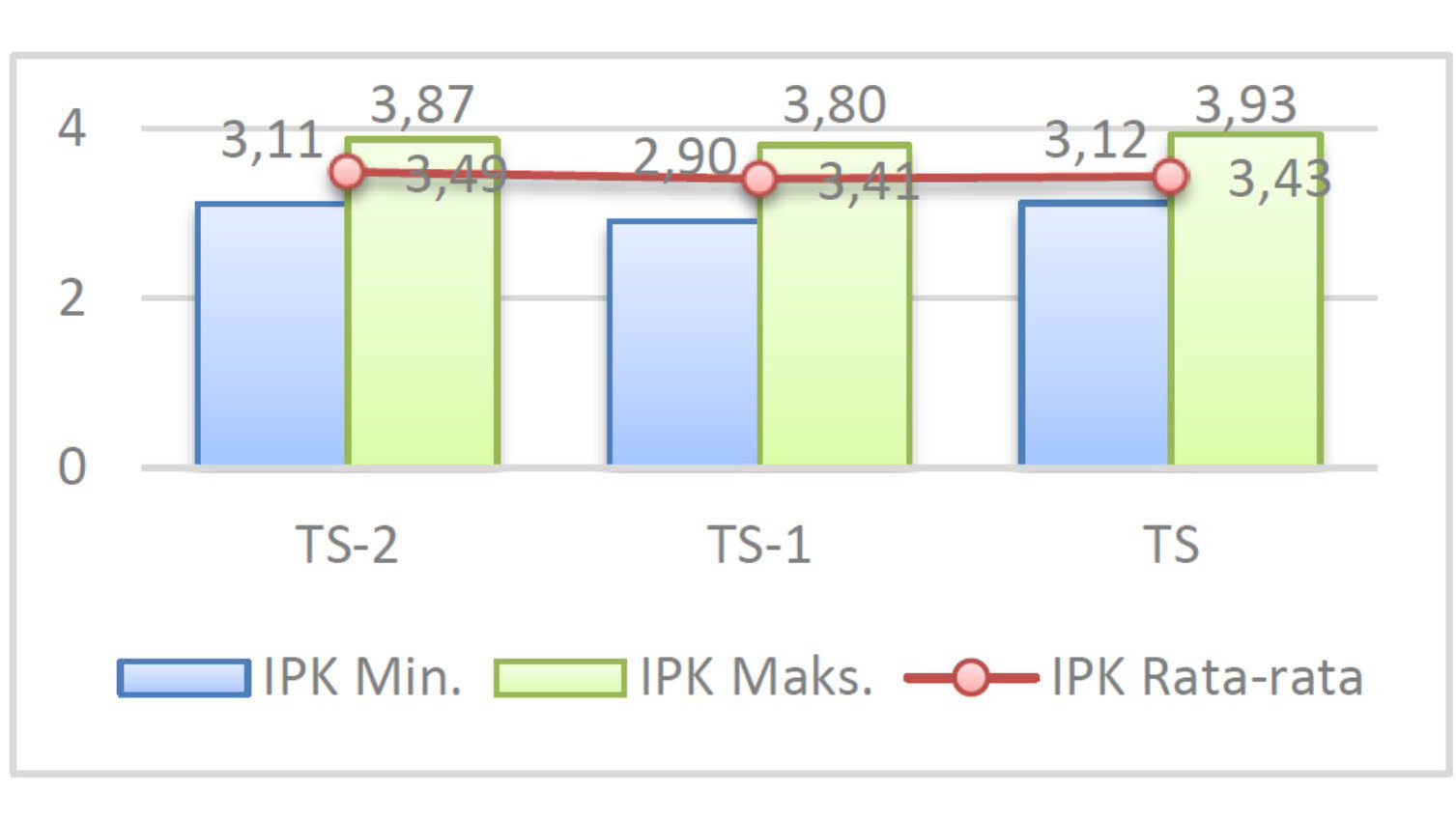 Tracer Study – Program Studi Arsitektur ITATS