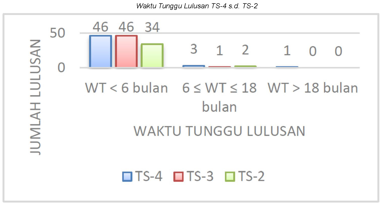 Tracer Study – Program Studi Arsitektur ITATS
