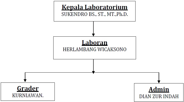 Laboratorium Mekanika Fluida & Fenomena Dasar – Program Studi Teknik ...