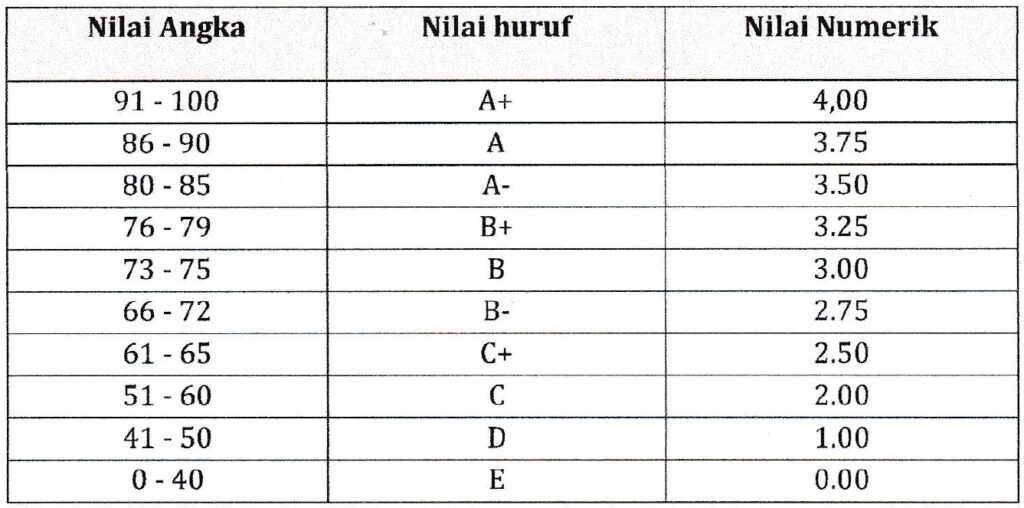 Perubahan Skala Penilaian – Program Studi Teknik Mesin ITATS