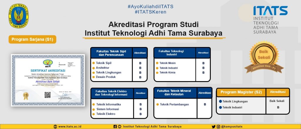 ITATS - Institut Teknologi Adhi Tama Surabaya